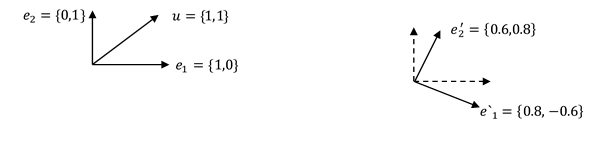 Quiz Orthogonal Tensors