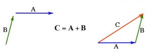 Engineering at Alberta Courses » Vector operations using the ...