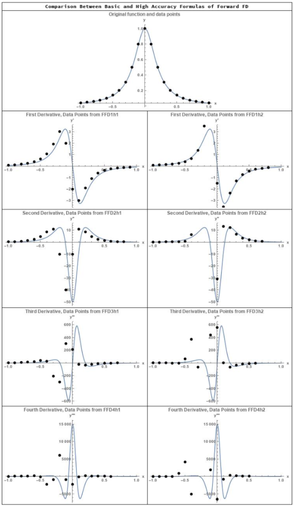 Engineering at Alberta Courses » Comparison