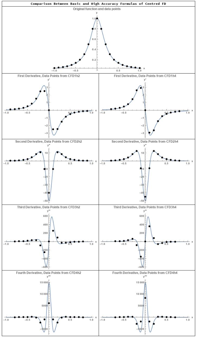 Engineering at Alberta Courses » Comparison