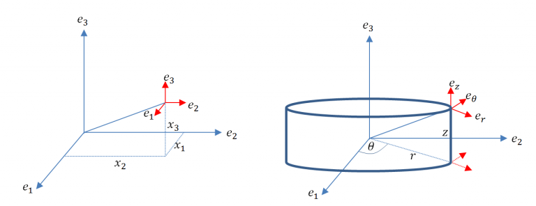 Engineering At Alberta Courses Vector Calculus In Cylindrical Coordinate Systems