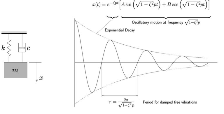 Engineering at Alberta Courses » Introduction and Examples