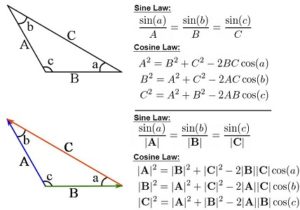 Engineering at Alberta Courses » Vector operations using the ...