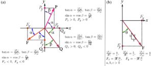 Engineering at Alberta Courses » Cartesian vector notation