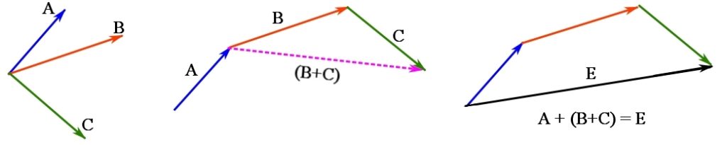 Engineering at Alberta Courses » Vector operations using the ...