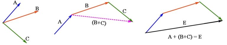 Engineering at Alberta Courses » Vector operations using the ...