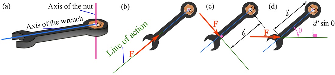 Engineering at Alberta Courses » Moments