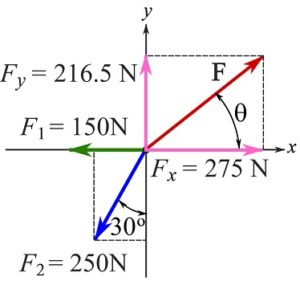 Engineering at Alberta Courses » Equilibrium of a particle