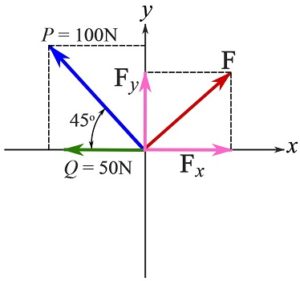 Engineering at Alberta Courses » Equilibrium of a particle