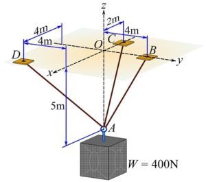 Engineering at Alberta Courses » Equilibrium of a particle