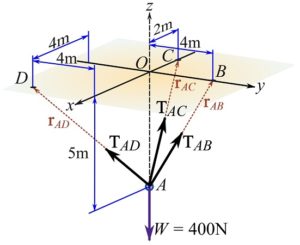 Engineering at Alberta Courses » Equilibrium of a particle