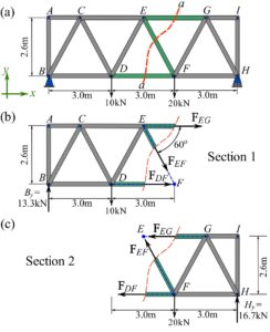 Engineering at Alberta Courses » Analysis of trusses