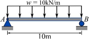 Engineering at Alberta Courses » Relationships between Load, Shear, and ...