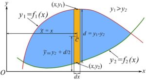 Engineering at Alberta Courses » Centroid