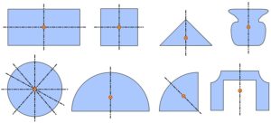 Engineering at Alberta Courses » Centroid