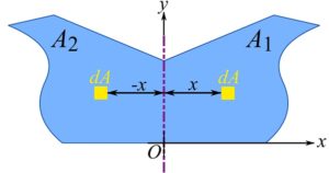 Engineering at Alberta Courses » Centroid