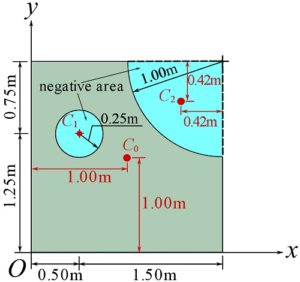 Engineering at Alberta Courses » Centroid