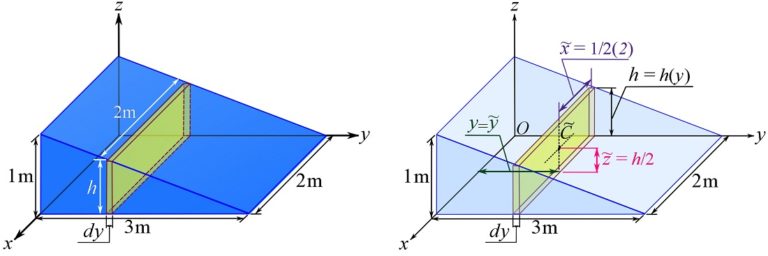 Engineering at Alberta Courses » Centroid
