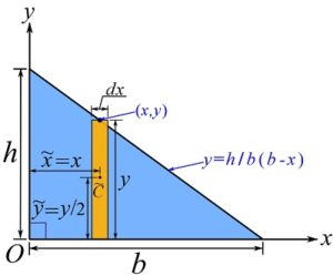 Engineering at Alberta Courses » Centroid