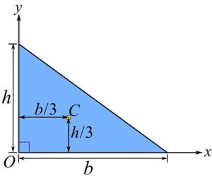 Engineering at Alberta Courses » Centroid