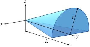 Engineering at Alberta Courses » Centroid