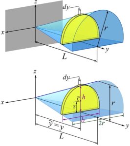 Engineering at Alberta Courses » Centroid