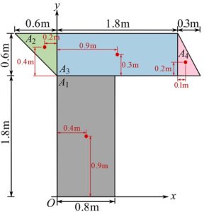 Engineering at Alberta Courses » Centroid
