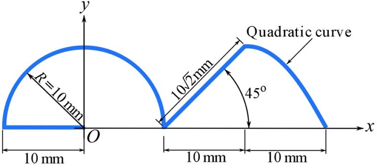 Engineering at Alberta Courses » Centroid