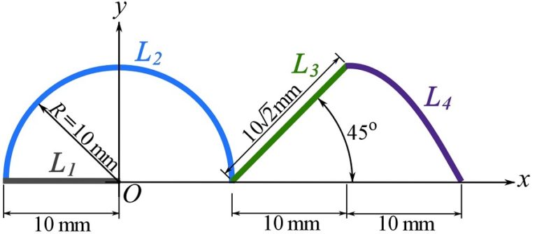 Engineering at Alberta Courses » Centroid