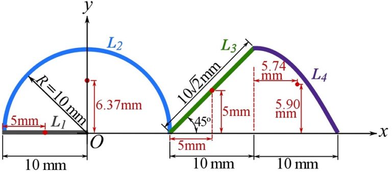 Engineering at Alberta Courses » Centroid