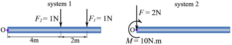 Engineering at Alberta Courses » Simplification of force and couple systems