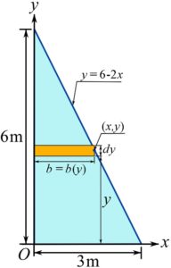 Engineering at Alberta Courses » Rectangular moment of inertia