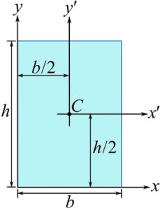 Engineering at Alberta Courses » Parallel axis theorem