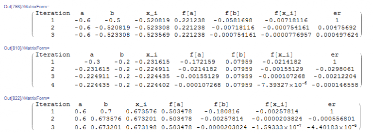 Engineering at Alberta Courses » Bracketing Methods