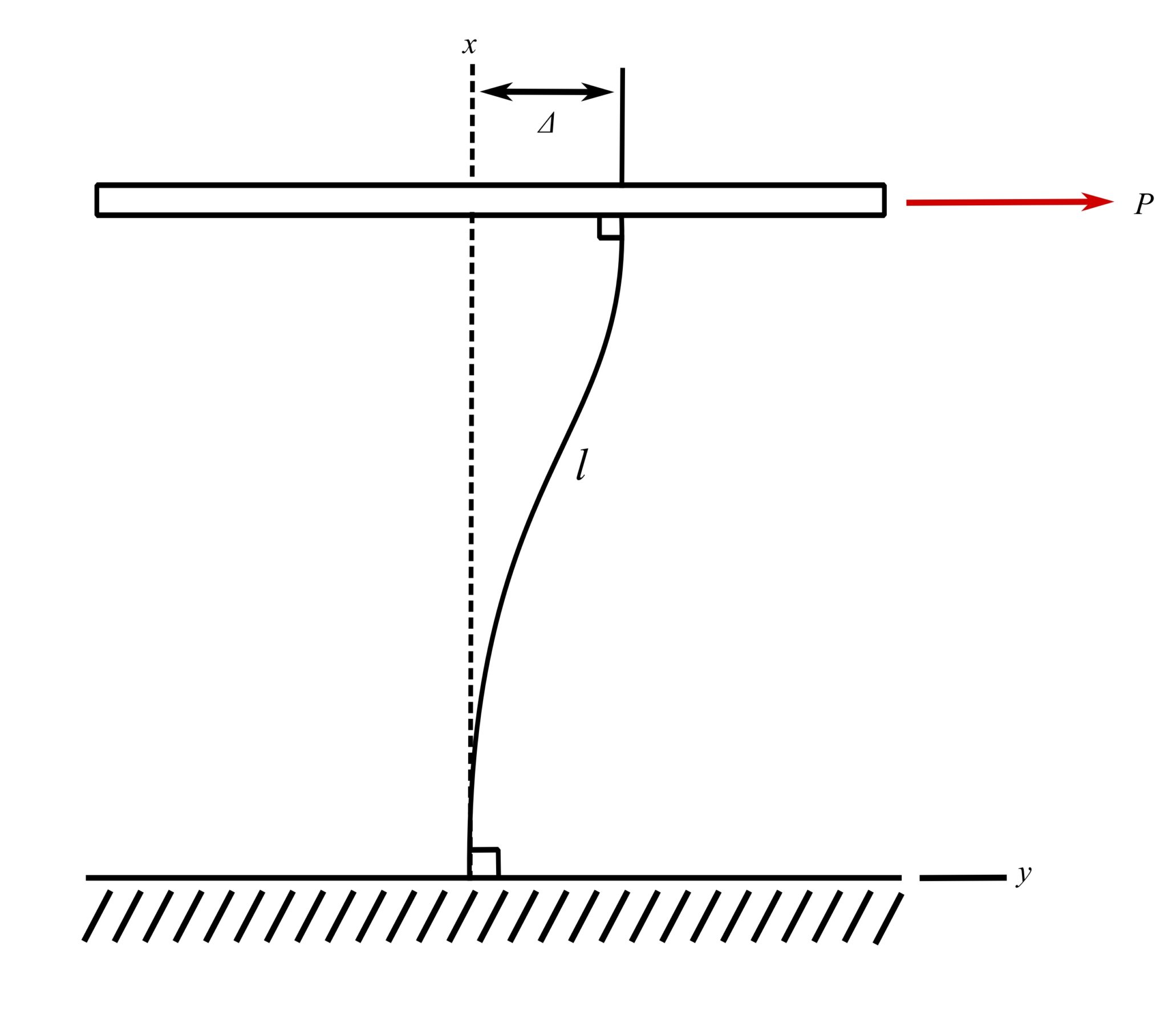 Engineering at Alberta Courses » Review of single and multi-degree of ...