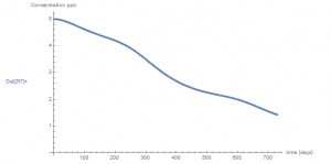 Engineering at Alberta Courses » Backward (Implicit) Euler Method