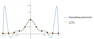 Engineering at Alberta Courses » Polynomial Interpolation