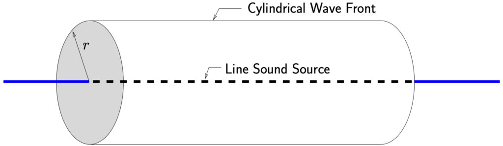 Engineering at Alberta Courses » Sound Power Level