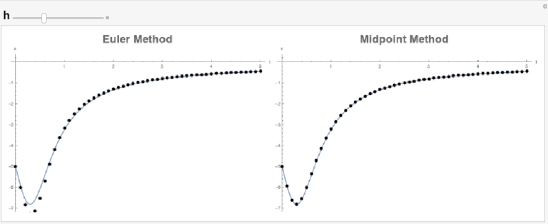 Engineering at Alberta Courses » The Midpoint Method