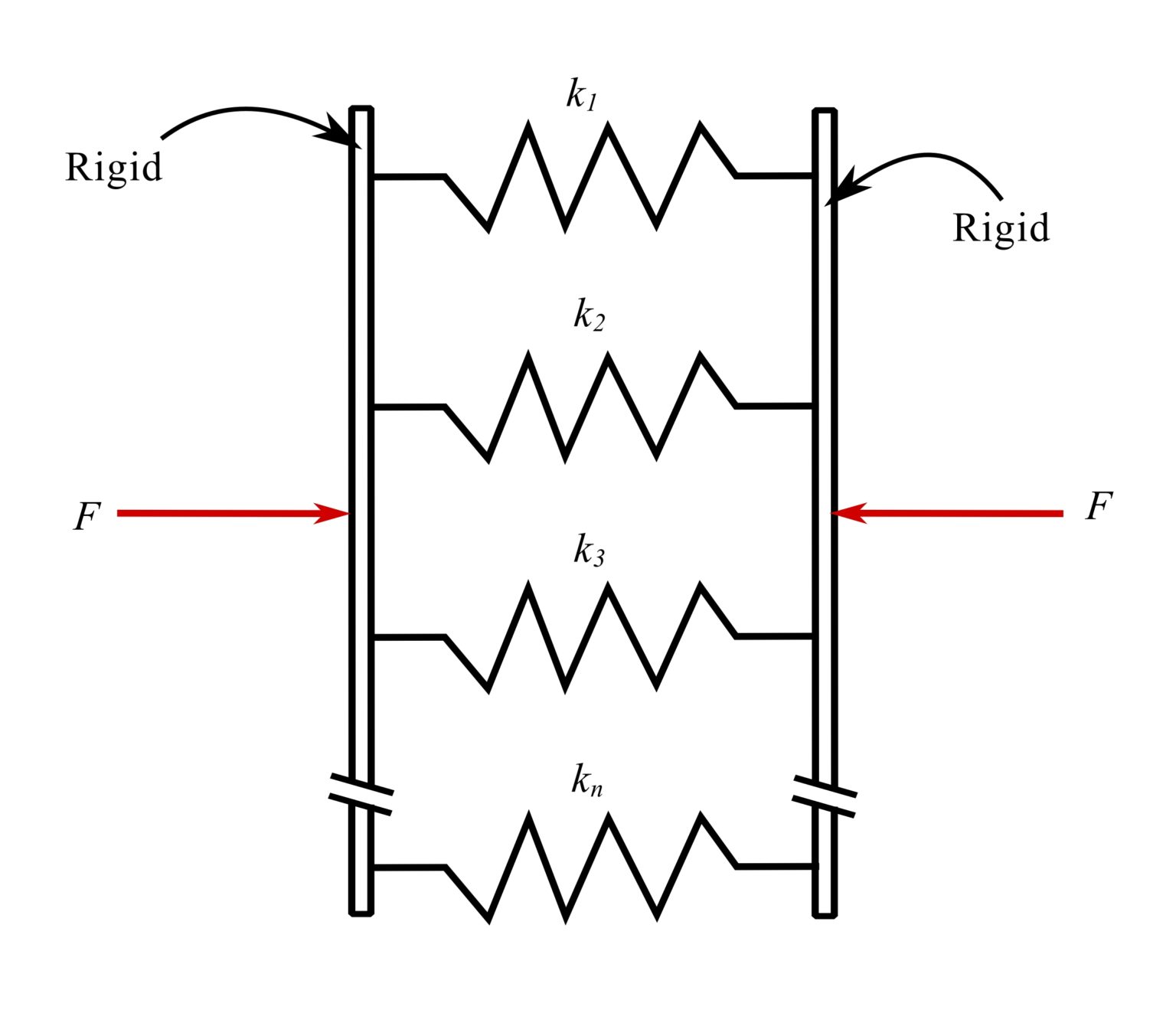 Engineering at Alberta Courses » Equivalent spring constants