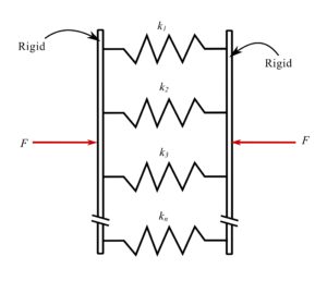 Engineering at Alberta Courses » Equivalent spring constants