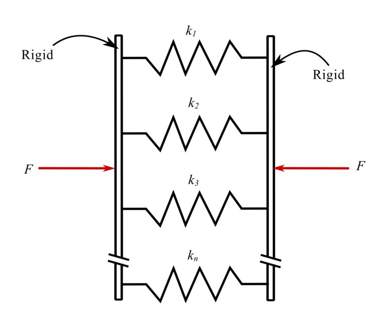 Engineering at Alberta Courses » Equivalent spring constants