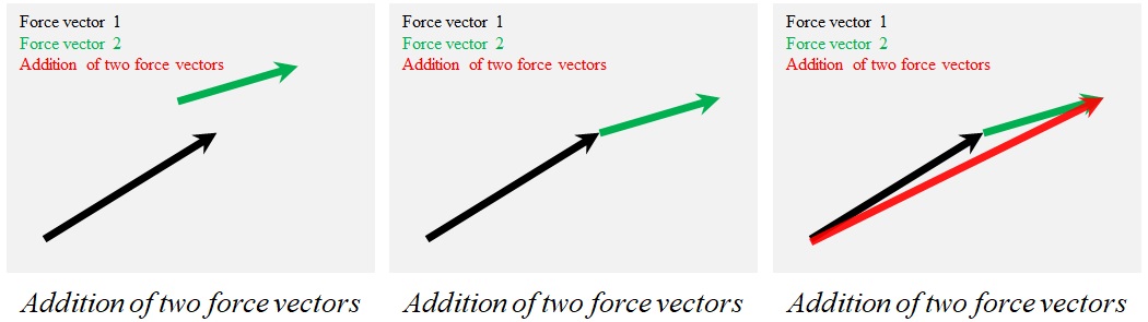 Engineering at Alberta Courses » Dimensionless quantities