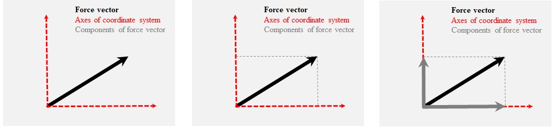 Engineering at Alberta Courses » Dimensionless quantities
