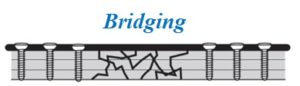 Engineering at Alberta Courses » Bending as a failure mode