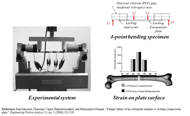 Engineering at Alberta Courses » Fatigue as a failure mode