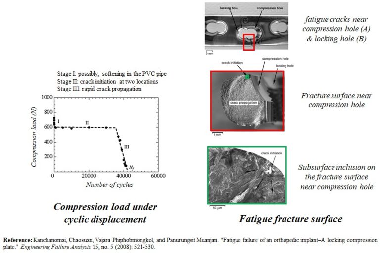 Engineering at Alberta Courses » Fatigue as a failure mode