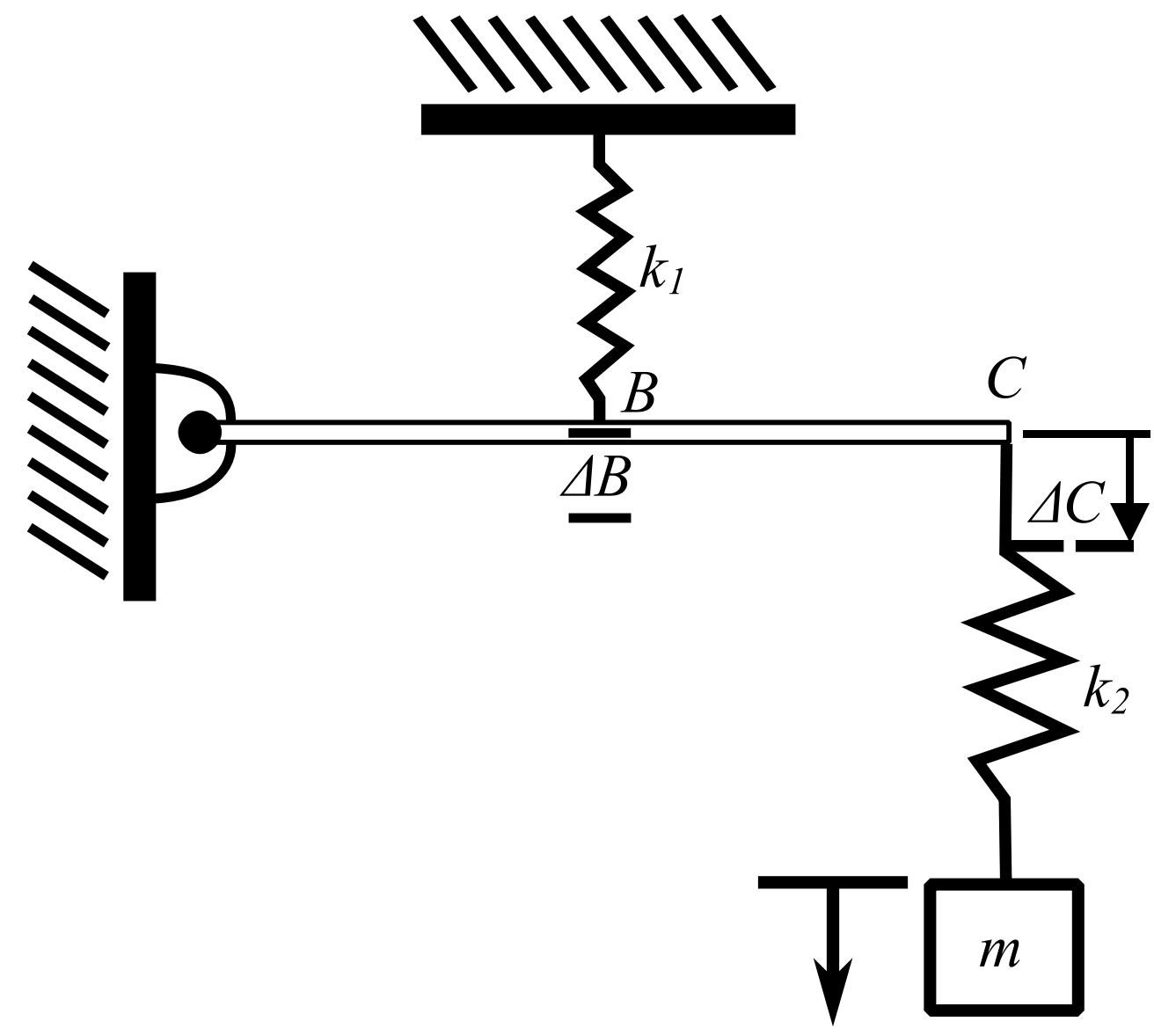Engineering at Alberta Courses » Equivalent spring constants