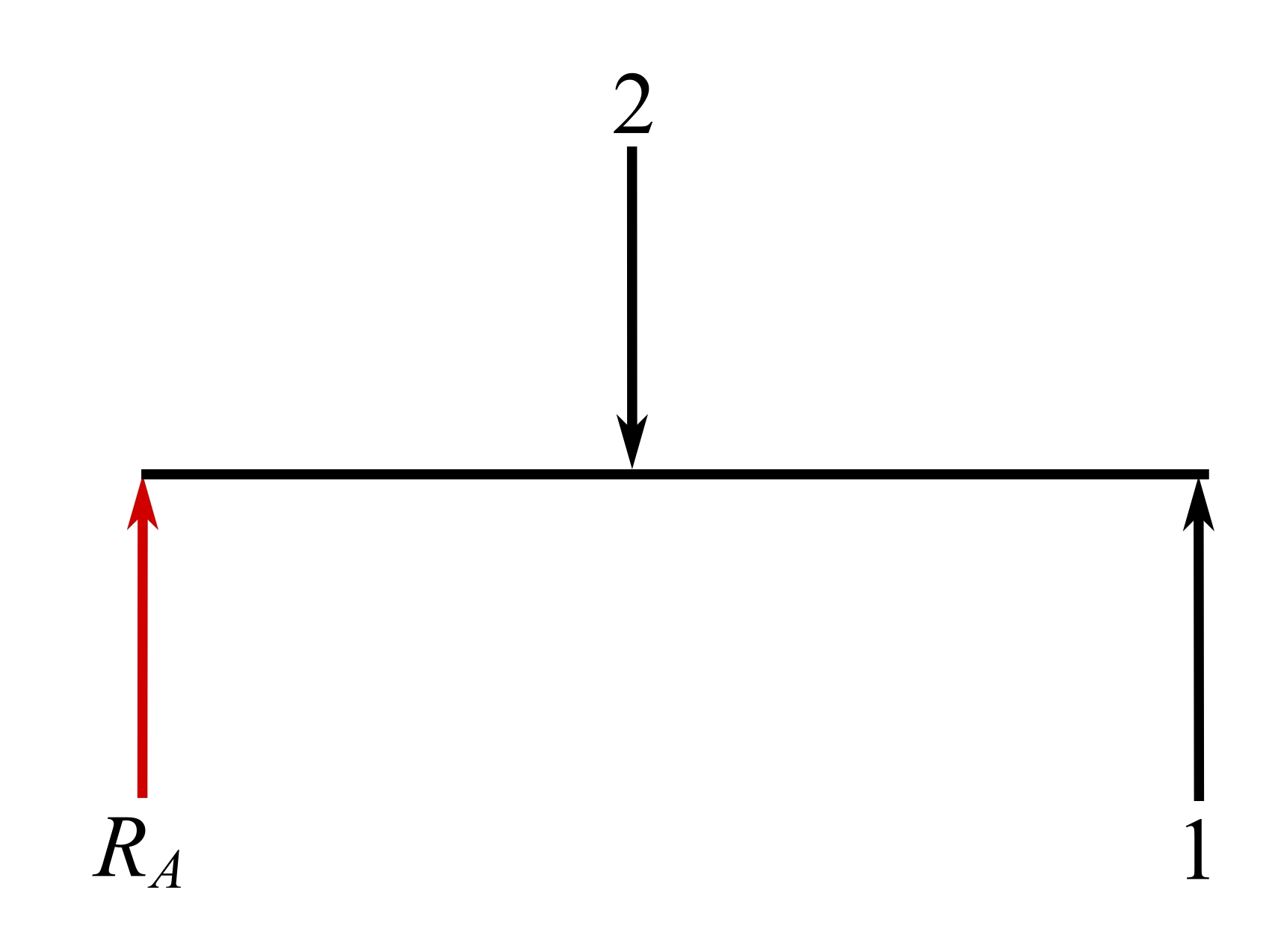 Engineering at Alberta Courses » Equivalent spring constants