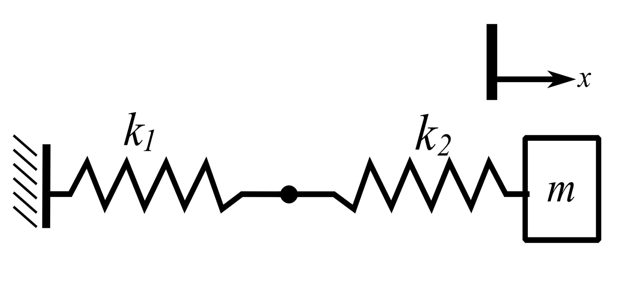Engineering at Alberta Courses » Equivalent spring constants